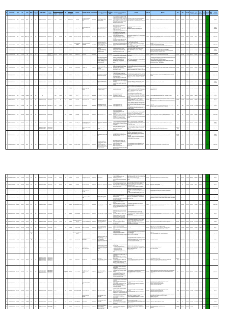 2W PPFR Export Tracking Sheet 2018-2019 | PDF | Rotating Machines ...