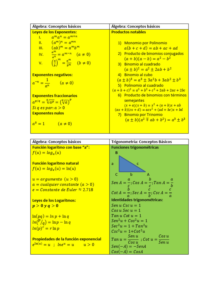 Formulario de Matemáticas Completo | PDF
