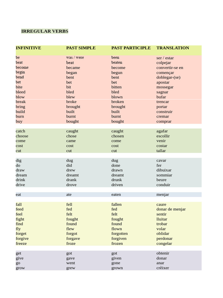 Irregulars Verbs | PDF