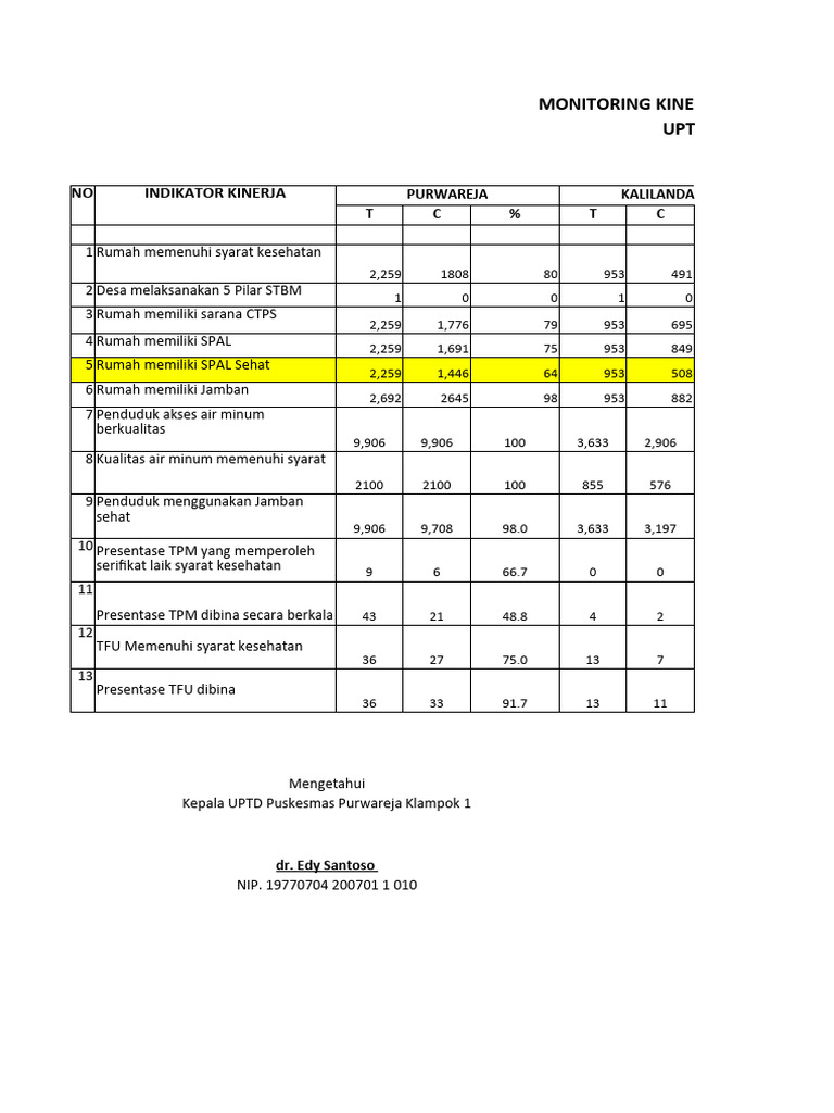 Rekap Permasalahan Kesling Tahun 2023 | PDF