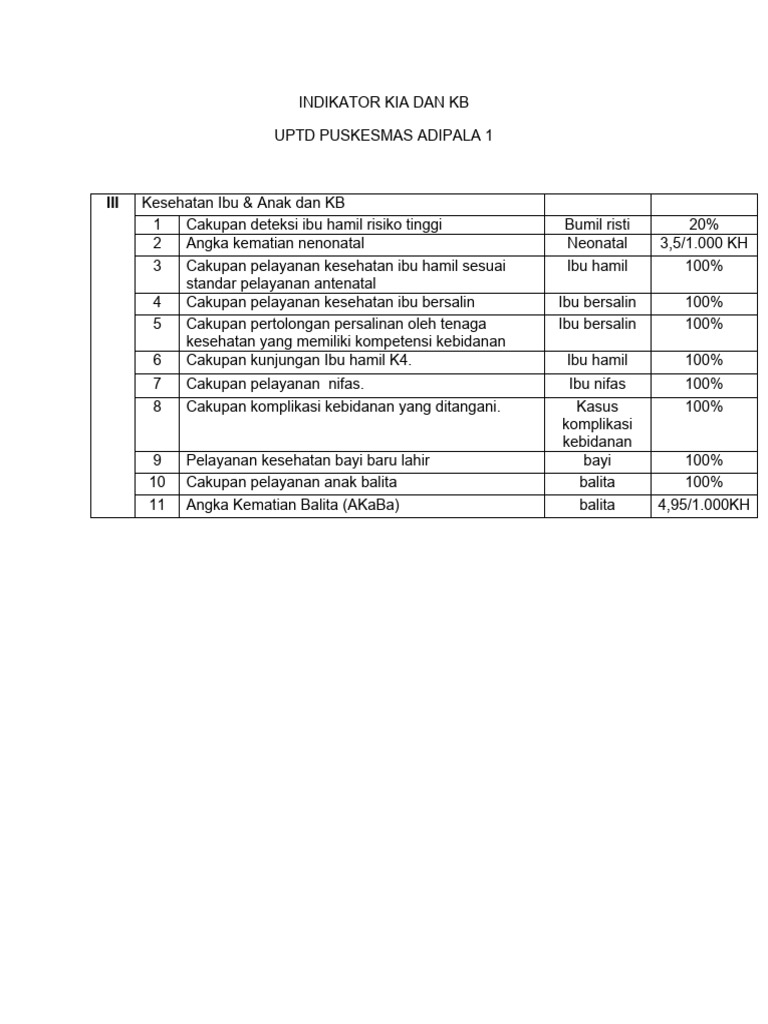 Indikator Kia Dan KB | PDF