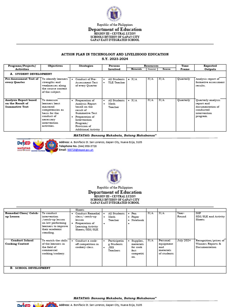 Action Plan in Tle | PDF