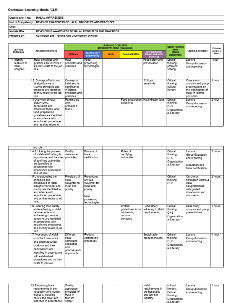 Contextual Learning Matrix (CLM) : Halal Awareness | PDF