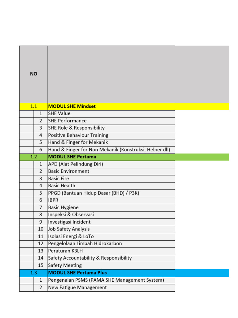 Matrix Kompetensi She 2022 - Rev2 | PDF