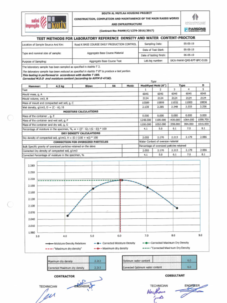 Base Course Proctor-106 | PDF