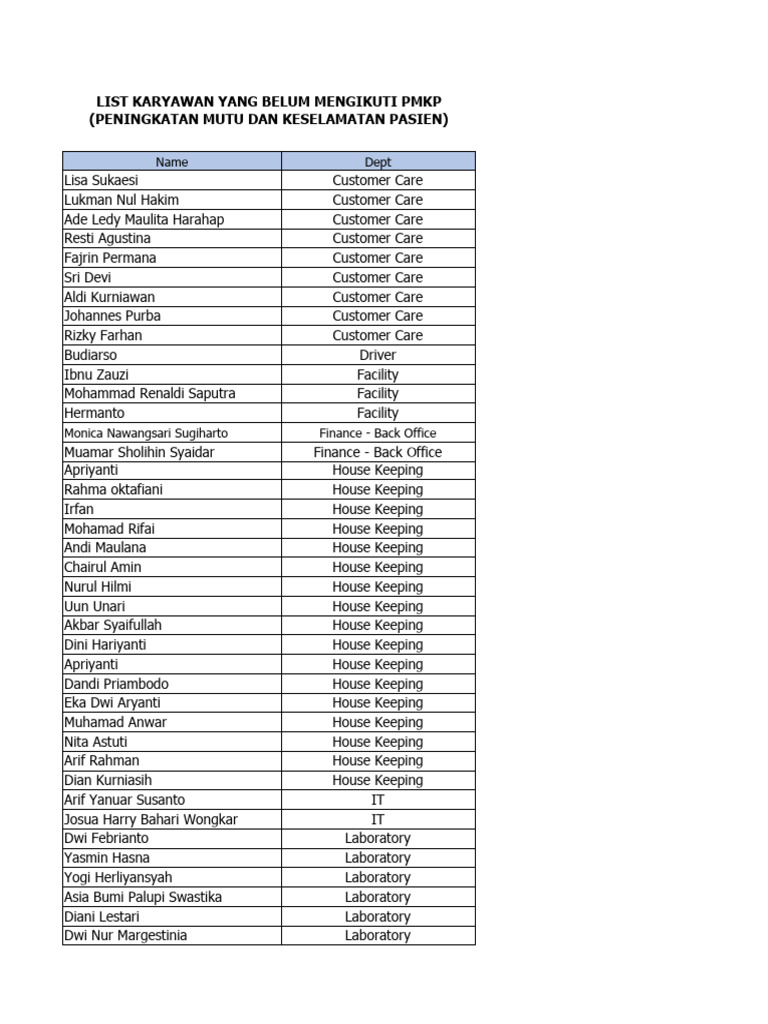 List Karyawan Training (Desember 2022) | PDF