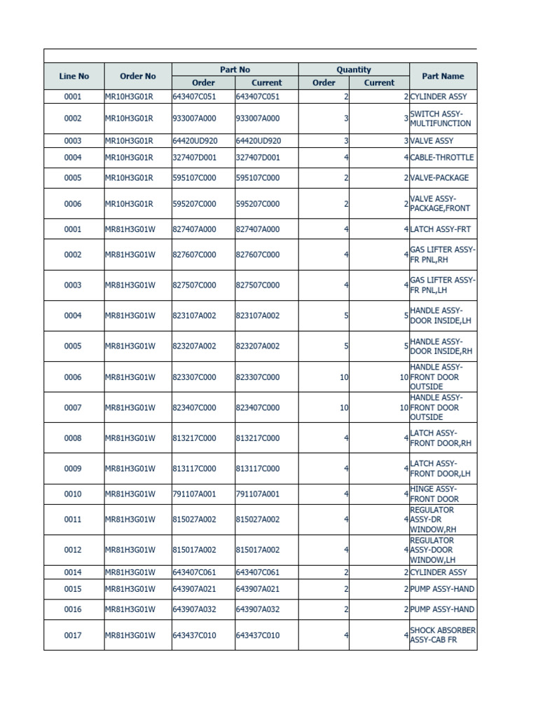 Mobis Parts Order Status - 23.09.23 | PDF