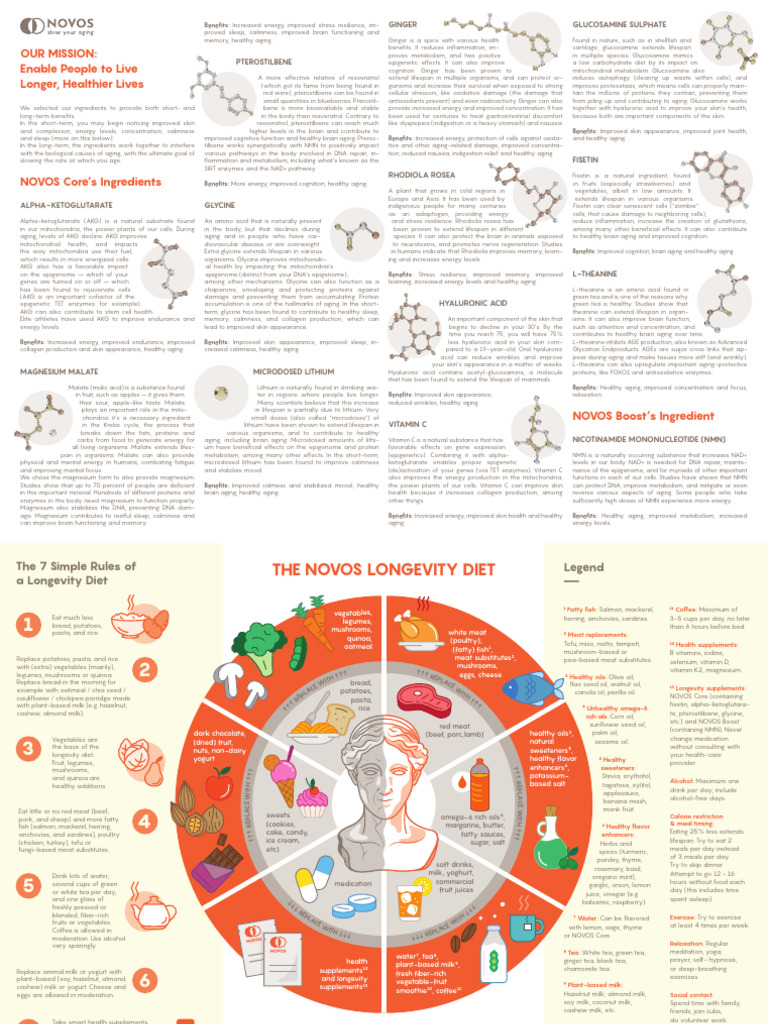 NOVOS Longevity Diet Poster | PDF