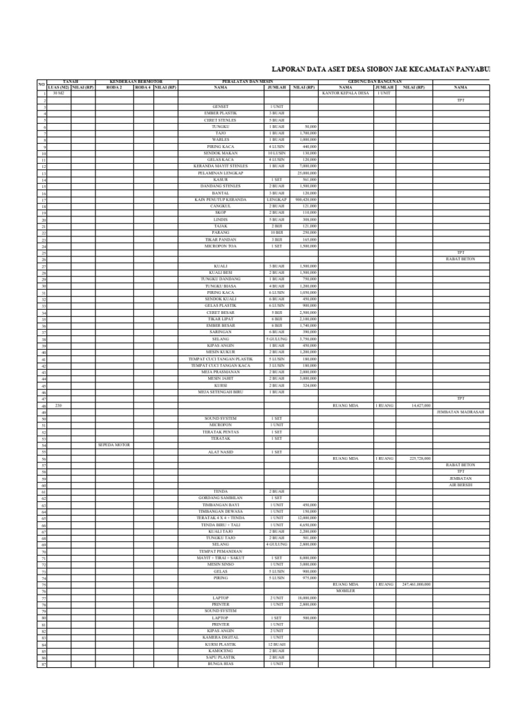 Aset Desa | PDF