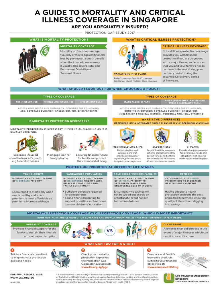 Lia Mortality and Ci 101 Guide | PDF