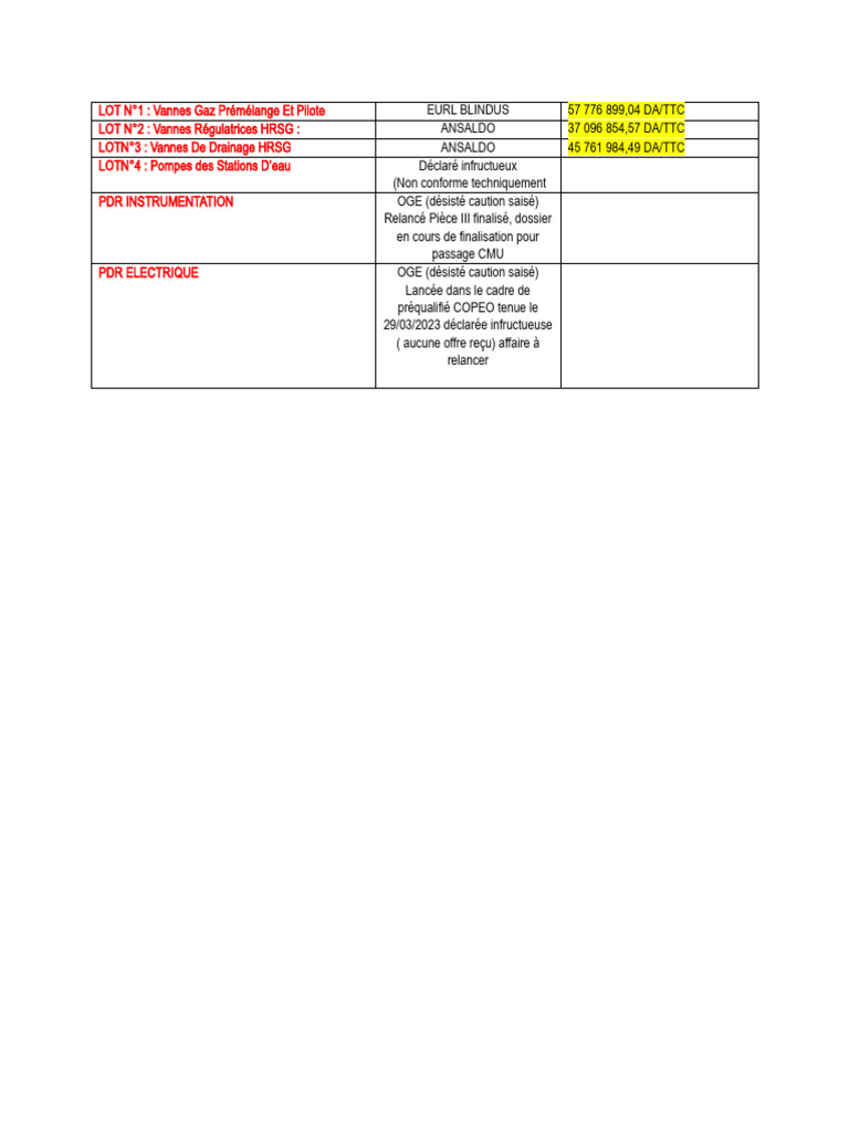 Affaire PDR 04 Lots | PDF