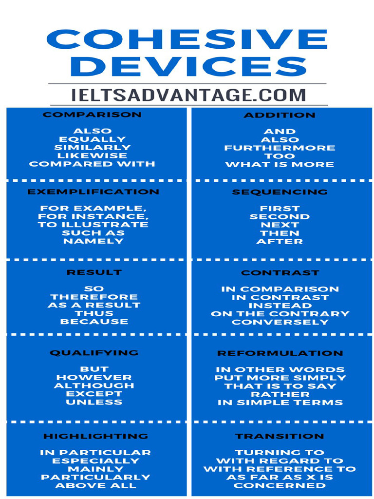 Cohesive Devices | PDF
