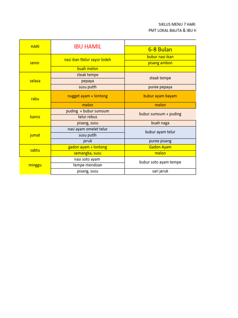 Menu PMT Lokal 2023 | PDF