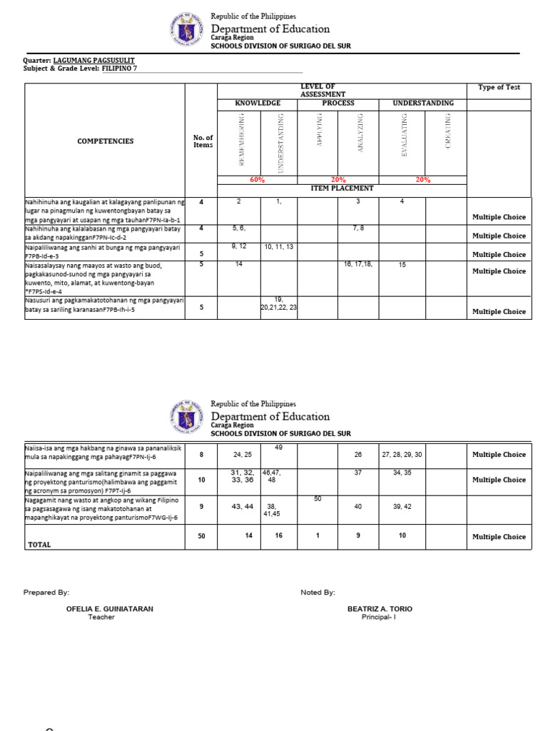 Diagnostic Tos Fil7 | PDF