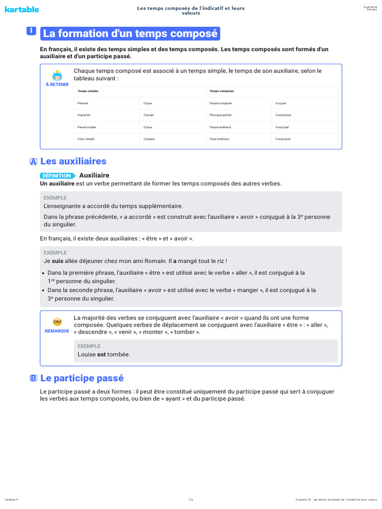 Les Temps composés de l'Indicatif | PDF