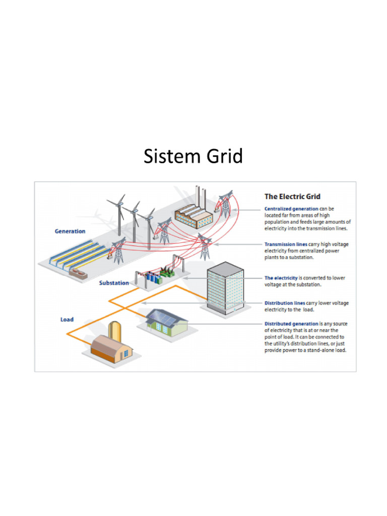 Sistem Grid Pdf