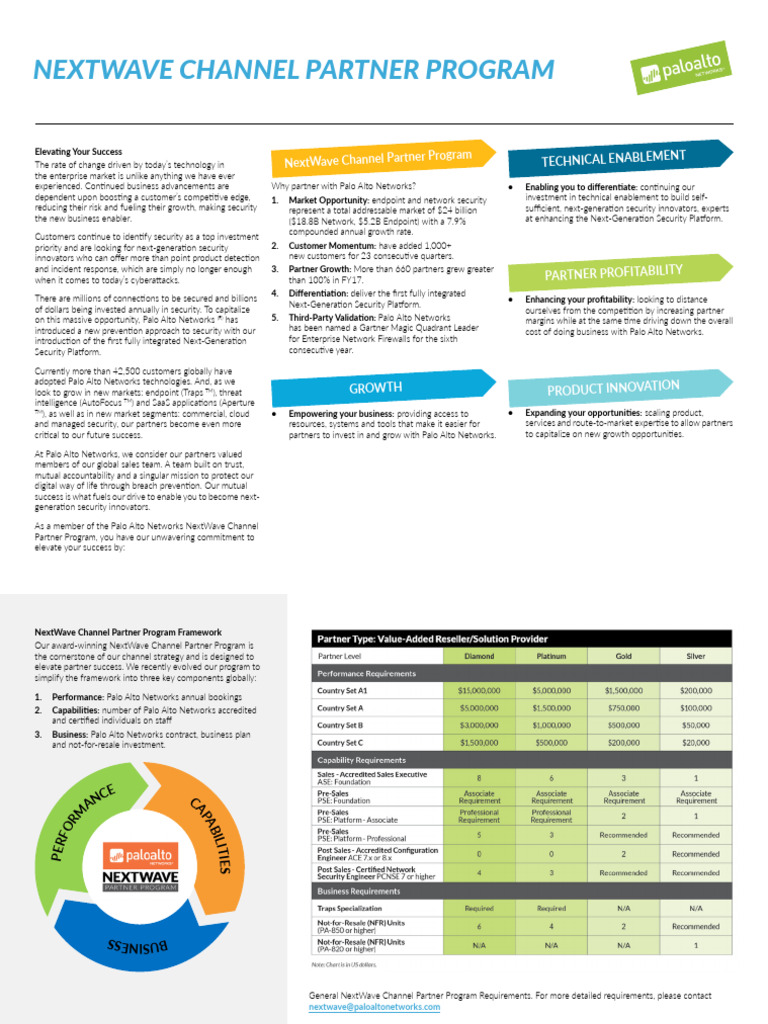 Nextwave Partner Program Summary Sheet | PDF