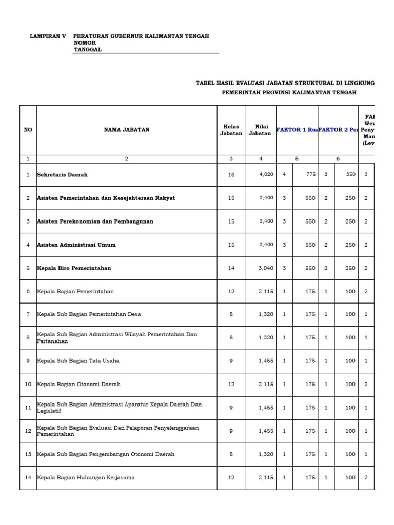 Kelas Jabatan Struktural | PDF
