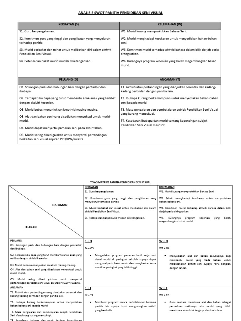 Swot & Rows Panitia PSV | PDF