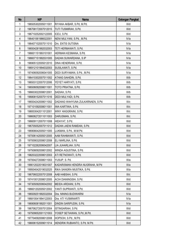 Daftar Nama Usulan Dispakati KCD Xiii | PDF