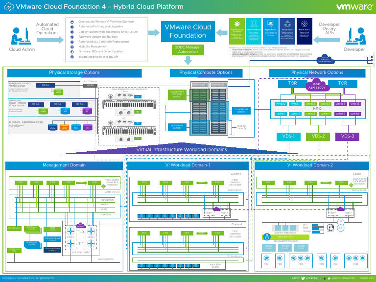 VCF 4 Poster Final | PDF