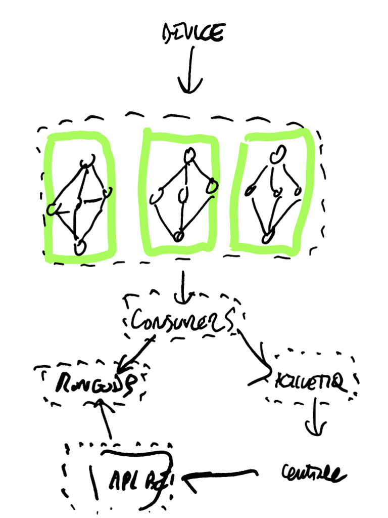 Kafka&Activemq | PDF