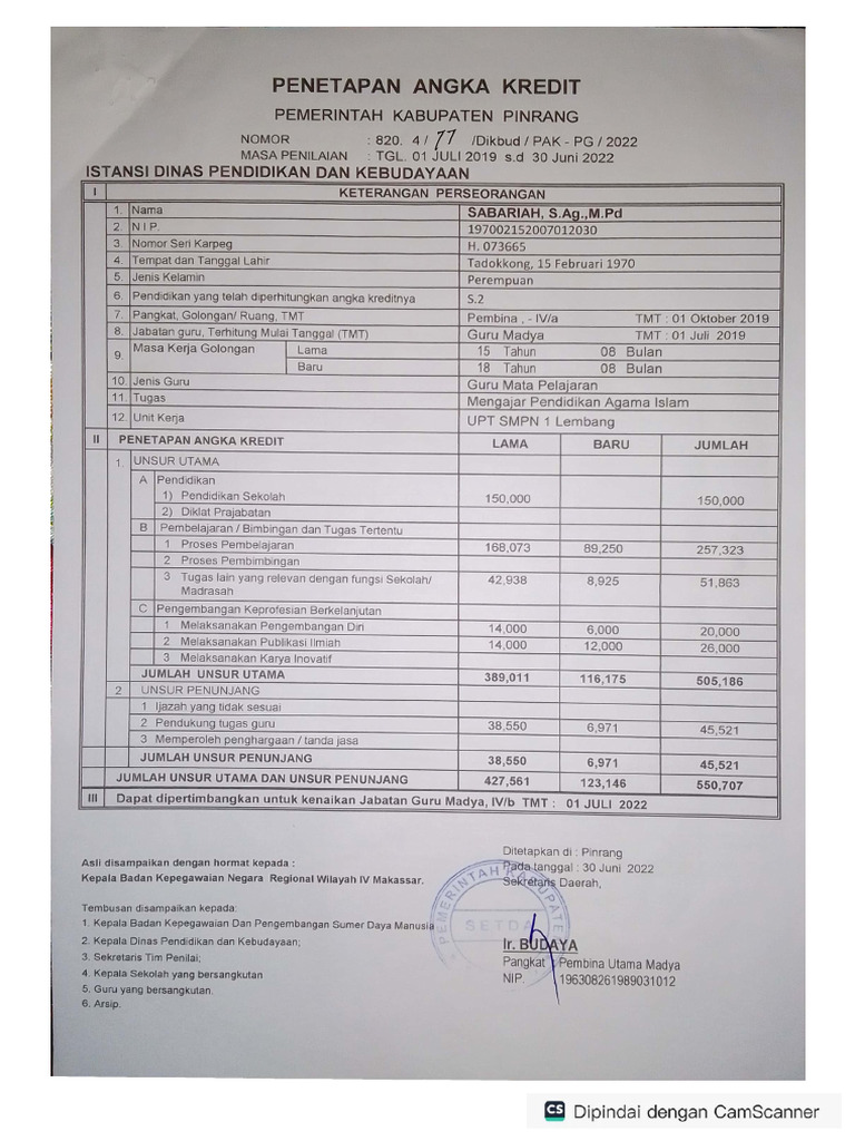 Penetapan Angka Kredit | PDF