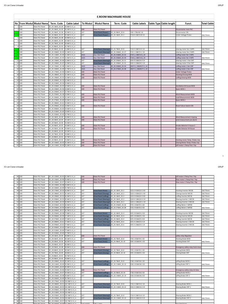 Crane Unloader IO List and Wiring | PDF