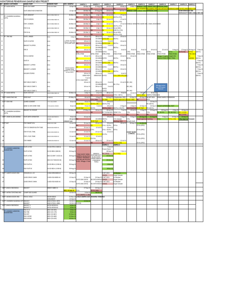 Project Planner | PDF