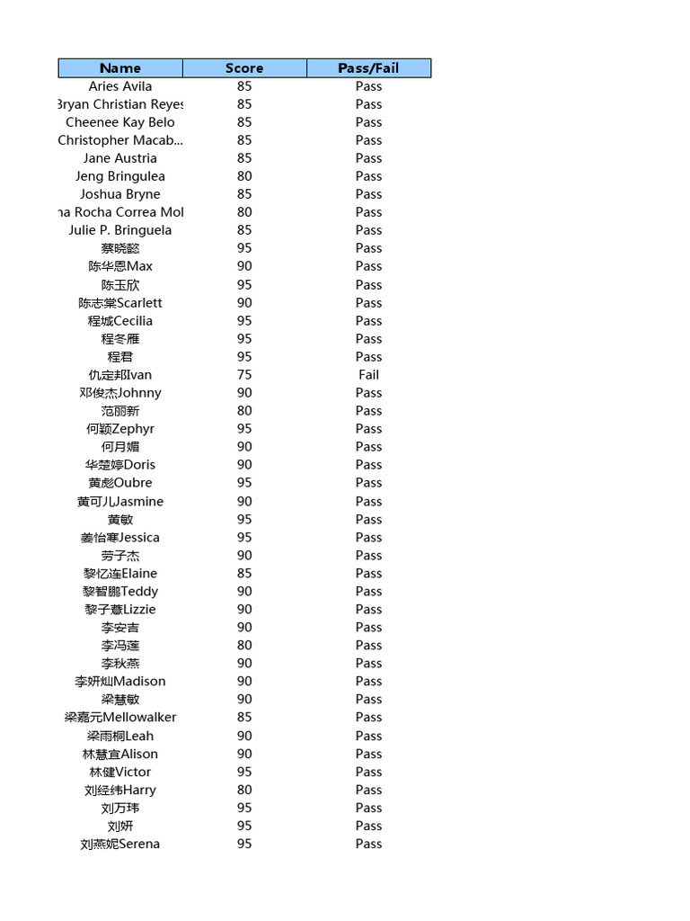 FY24 SME Monthly Exam-Score | PDF