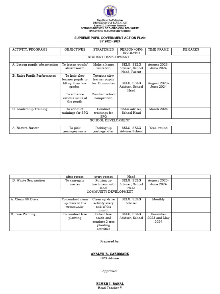 SPG and LAC PLAN | PDF | Learning | Teachers