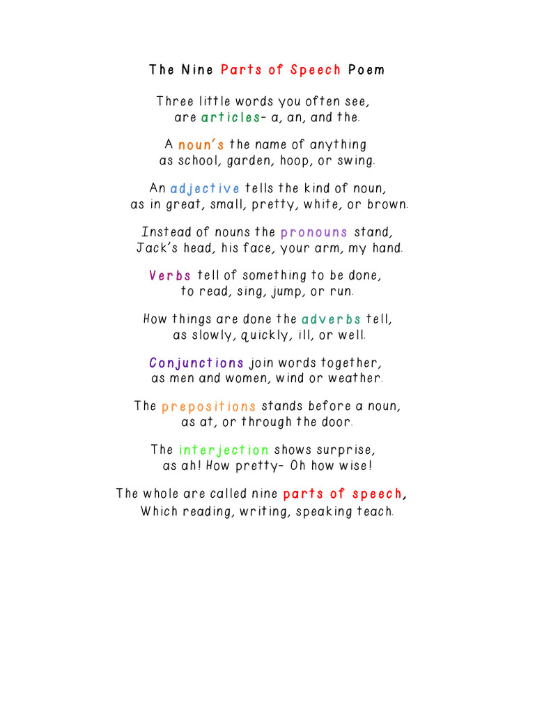 Nine Parts of Speech Explained | PDF