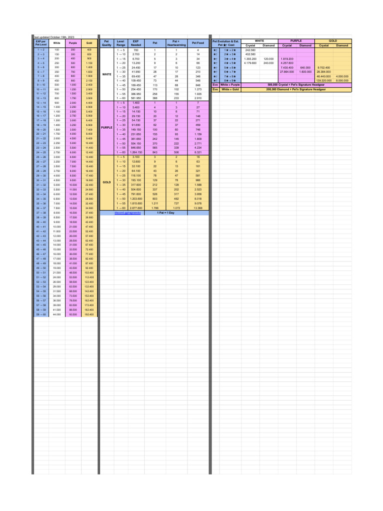 v1.2 - Pet Database & Stat Calculator | PDF