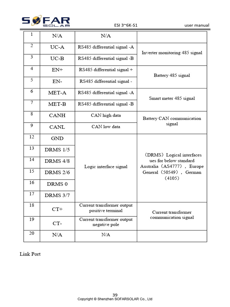 ESI 3-6K S1 Powerall COM Pin Diagram | PDF