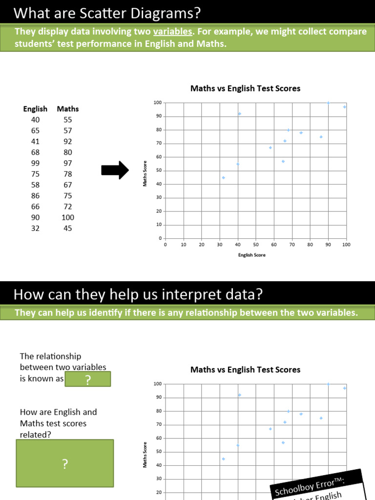 Chapter 16 Scatter Diagrams And Correlation Pdf
