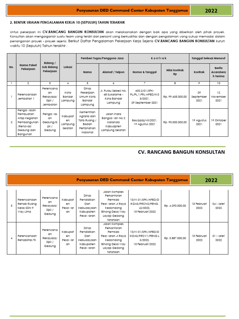2 Bentuk Uraian Pengalaman Cv. Rancang Bangun Konsultan | PDF