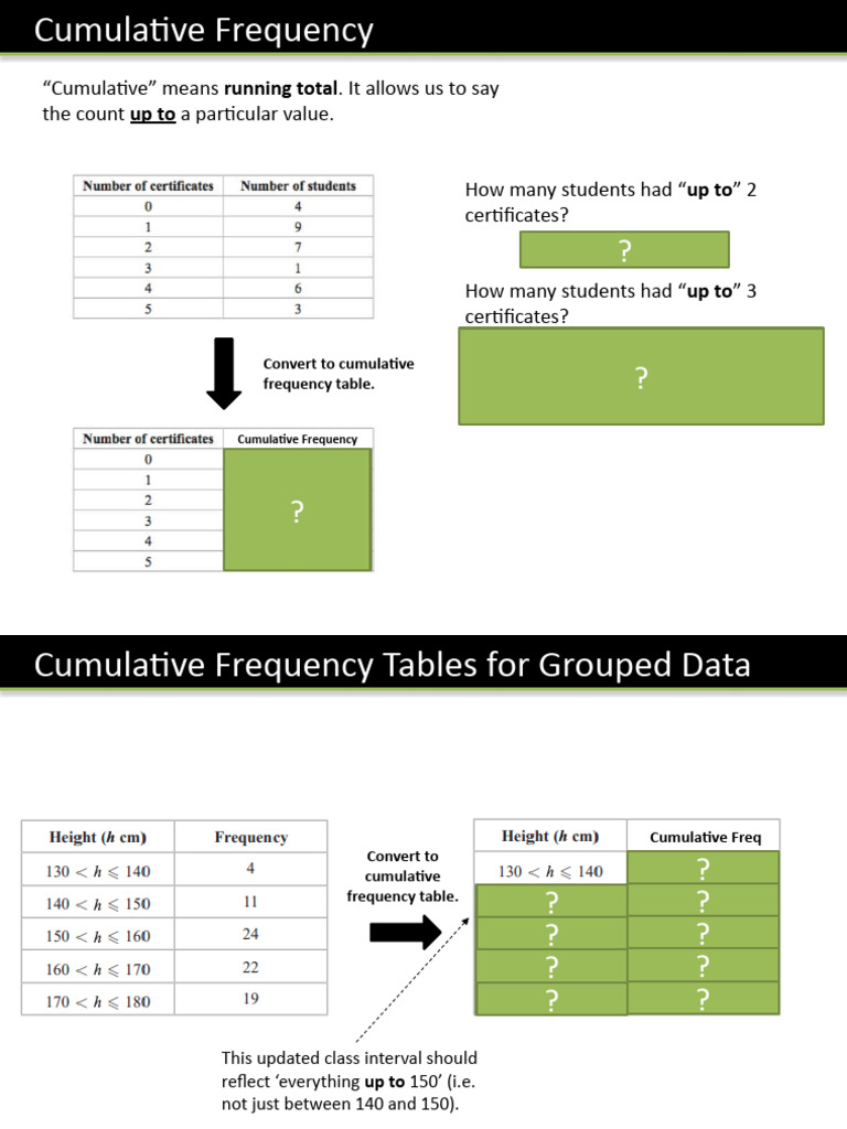Chapter 20 Cumulative Frequency Percentiles Quartile IQR | PDF | Sampling (Statistics ...