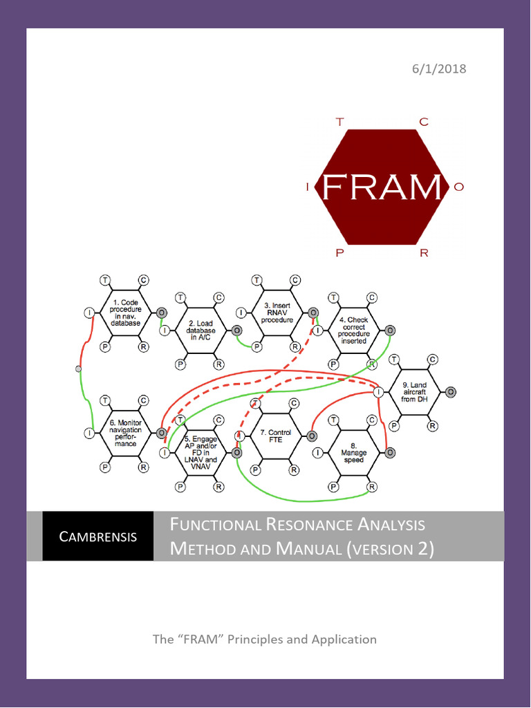 The FRAM 2.0 | PDF