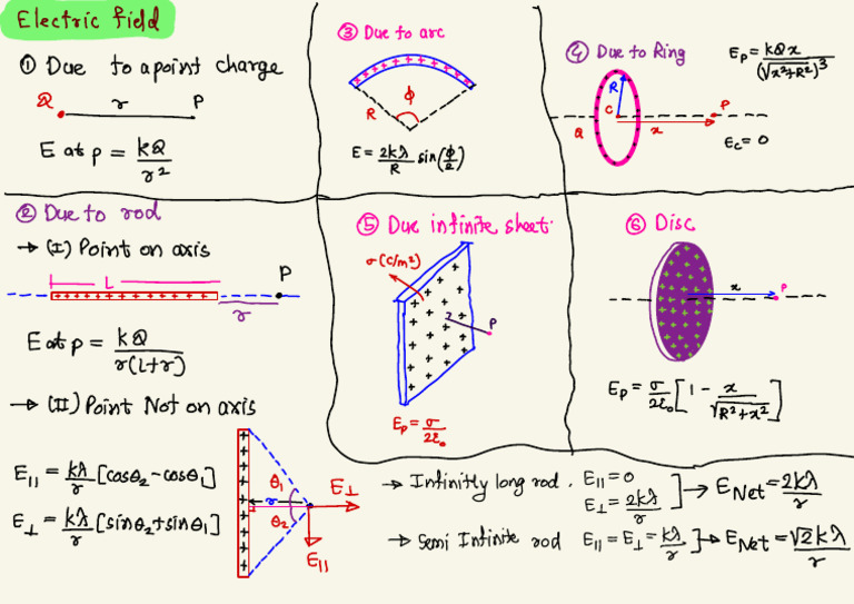Electric Field Formulae | PDF