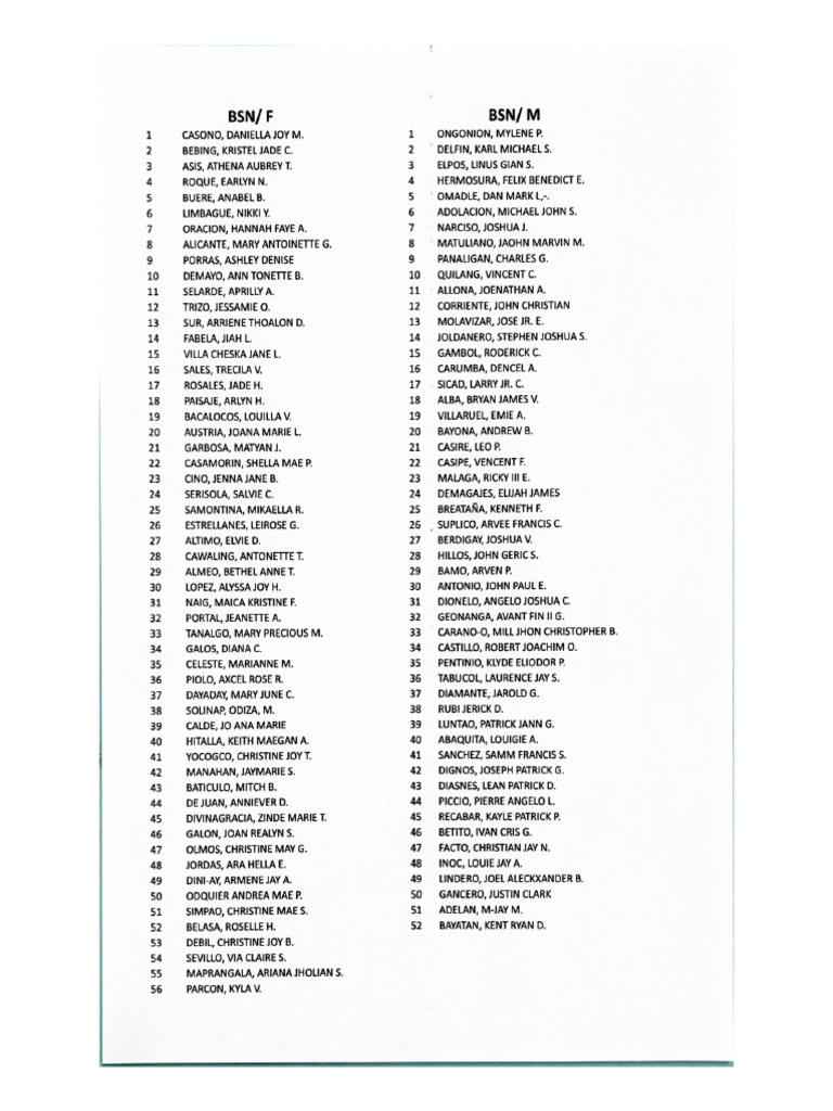 BSN Class List | PDF