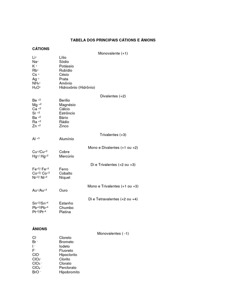 Tabela Dos Principais Cations e Anions | PDF