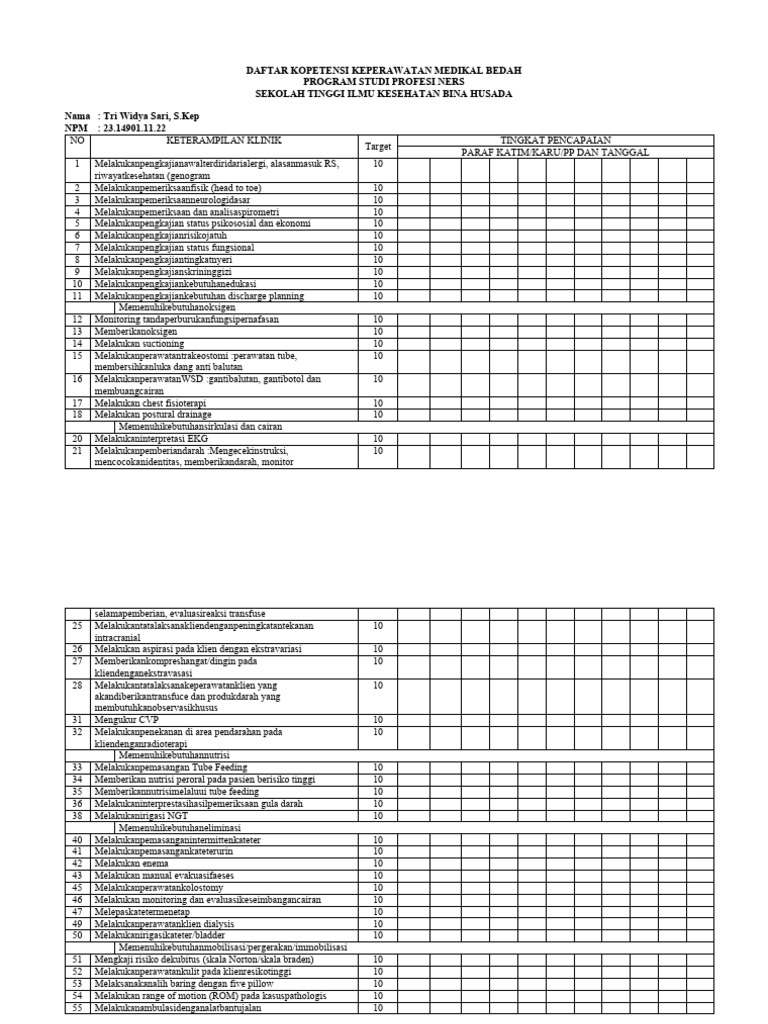 Kompetensi Keperawatan Medikal Bedah | PDF | Pengembangan Diri | Kesehatan Holistik