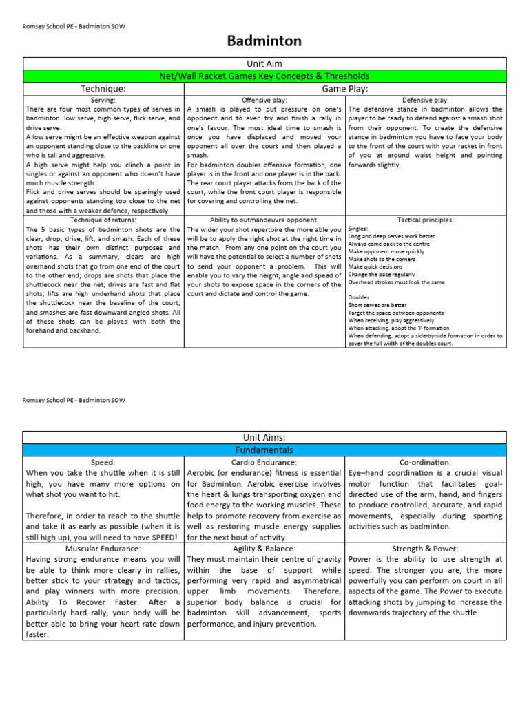 Badminton Lesson Plans for Beginners | PDF