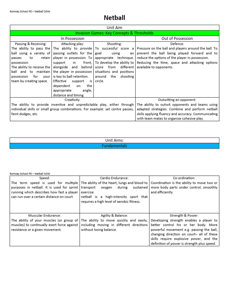Netball Curriculum: Skills & Strategies | PDF