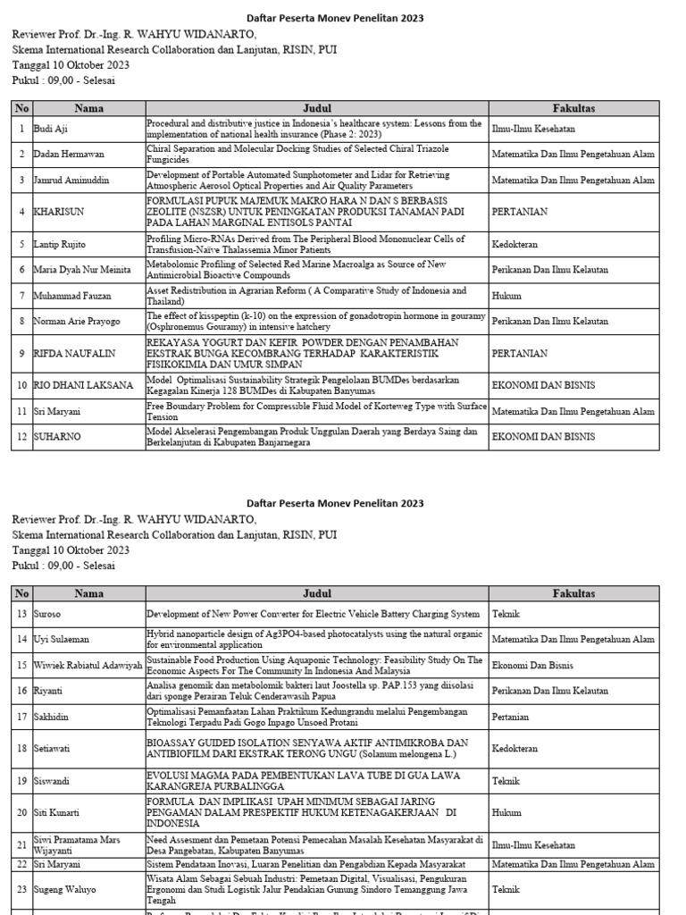 Jadwal Monev Baru | PDF