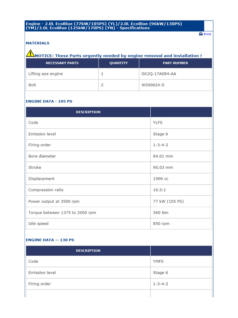 2.0L EcoBlue Engine Specifications | PDF | Technology & Engineering
