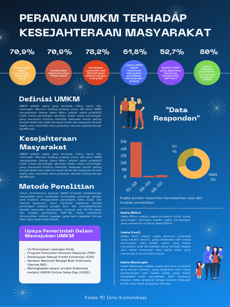 Poster Psa | PDF