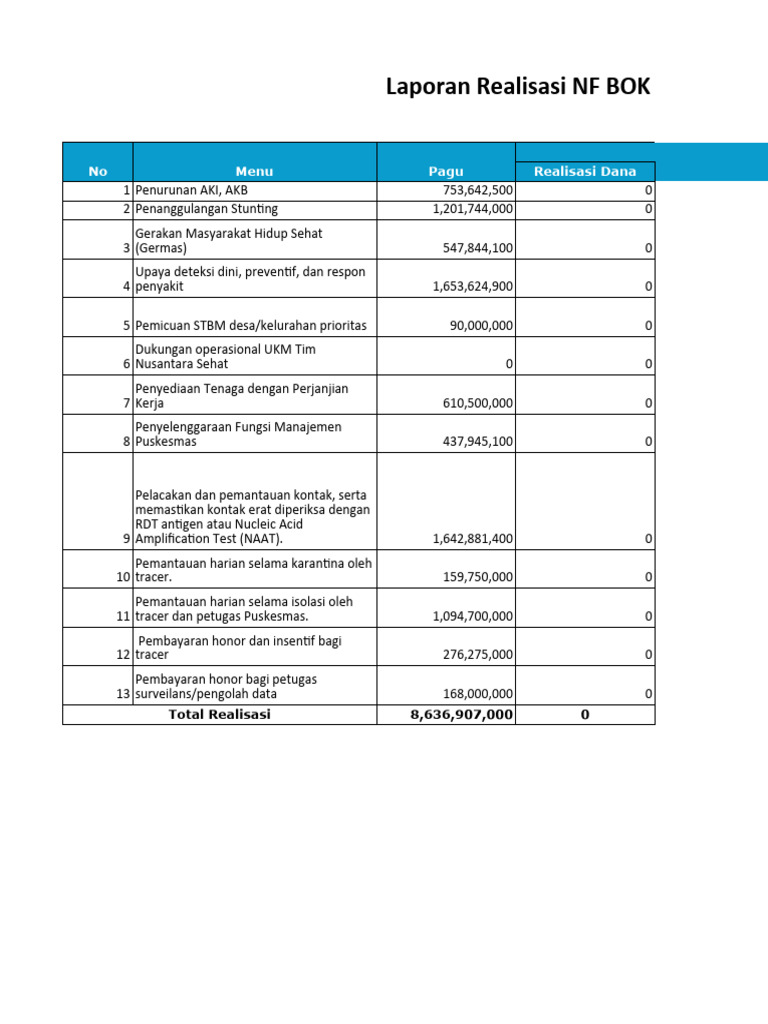 Laporan Realisasi Non FisikKAB. BALANGAN-BOK Puskesmas | PDF | Sains & Matematika
