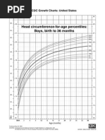 Growth Charts for Children 0-36 Months | PDF | Chronic Condition ...