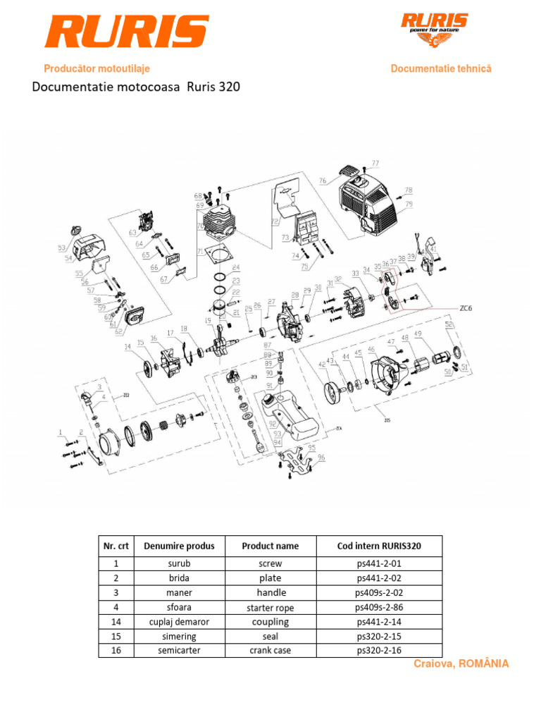 Documentatie Motocoasa de Umar Ruris 320 PDF | PDF